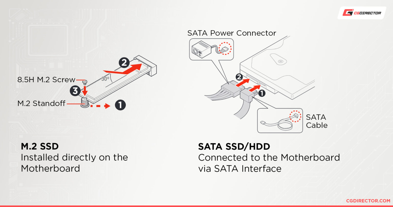 How to Connect Your PSU Cables to Your Motherboard — Power Supply Cable ...
