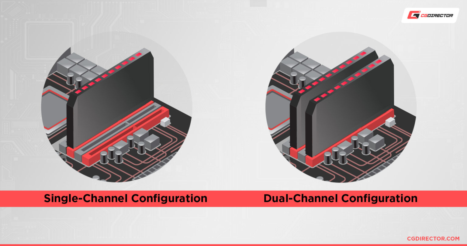 Single Channel Vs Dual Channel RAM Performance Compared Single Channel Vs Dual Channel RAM Performance Compared