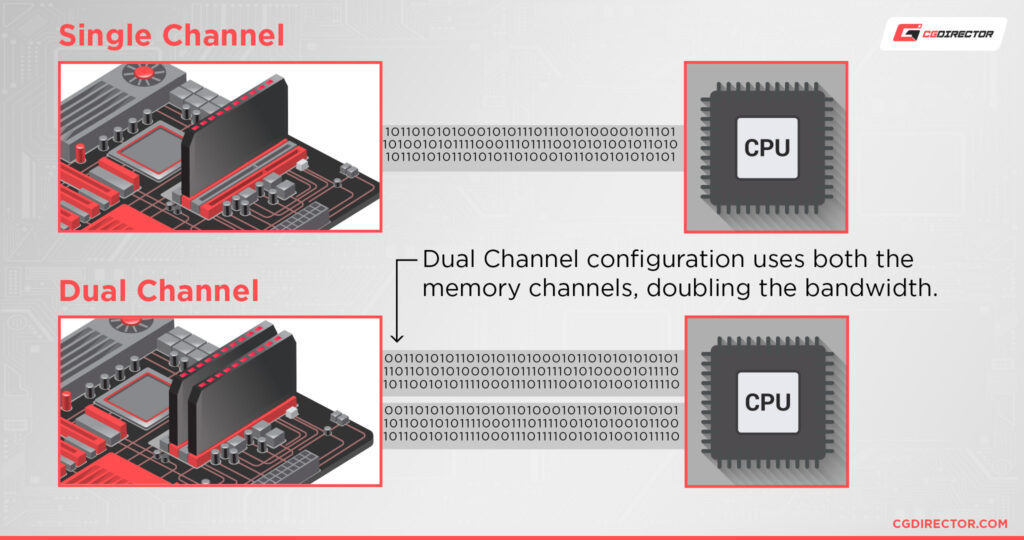 Single Channel vs Dual Channel RAM [+Performance Compared]