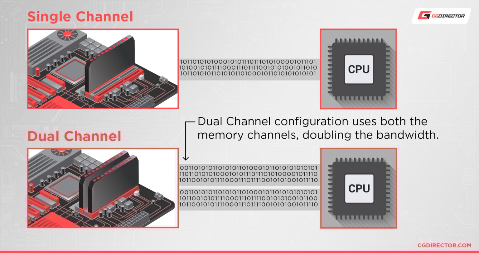 Single Channel vs Dual Channel RAM [+Performance Compared]