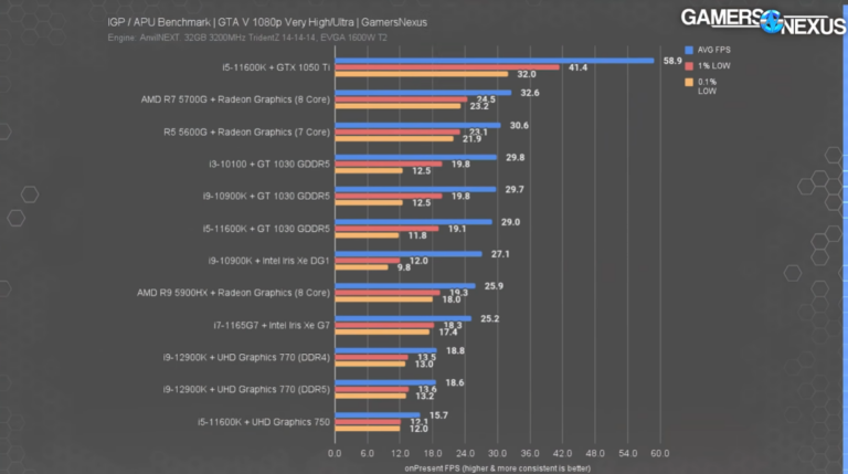 Do You Need A GPU (Graphics Card) If It’s Not For Gaming?