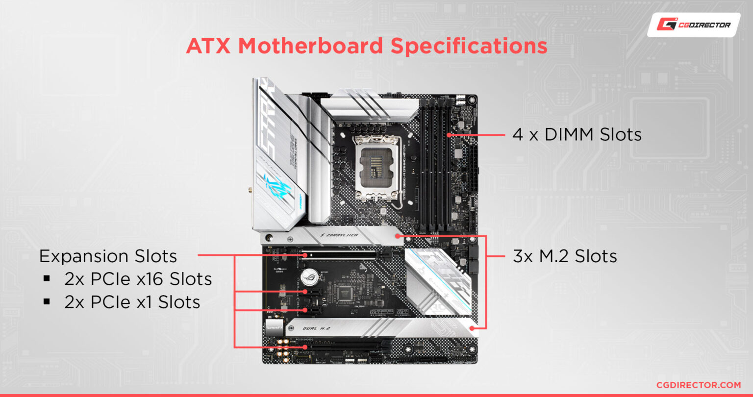 What Does ATX Stand For In A Motherboard?