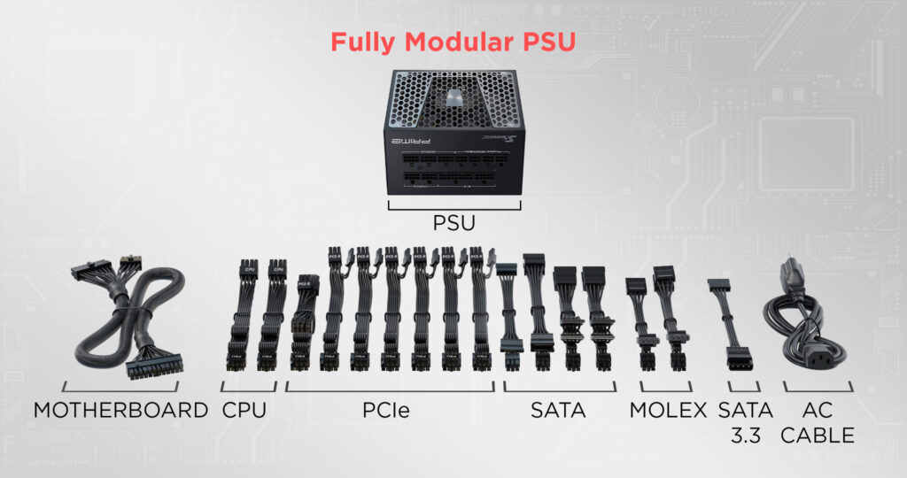 Full vs Semi vs Non Modular Power Supply (PSU) Full vs Semi vs Non Modular Power Supply (PSU)