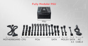 Full vs Semi vs Non Modular Power Supply (PSU)