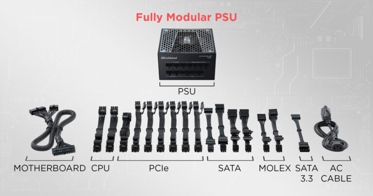 Full vs Semi vs Non Modular Power Supply (PSU)