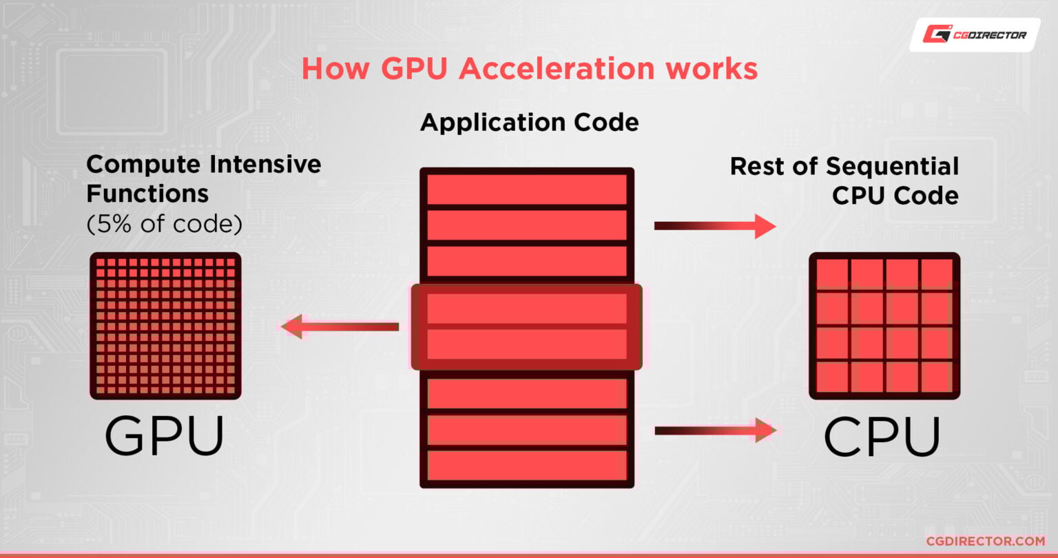 What Should Your GPU Utilization Be? [Different Workloads Explored]