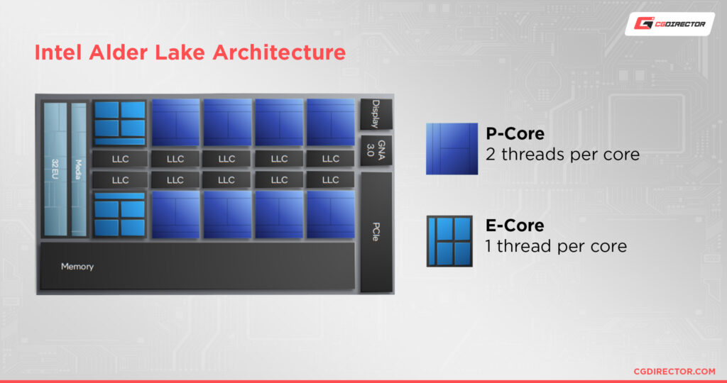 How Many CPU Cores Do I need? [Workloads Explored]