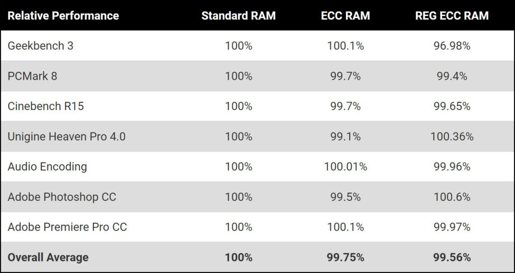 Buffered vs Unbuffered RAM - Differences & Which Do You Need?