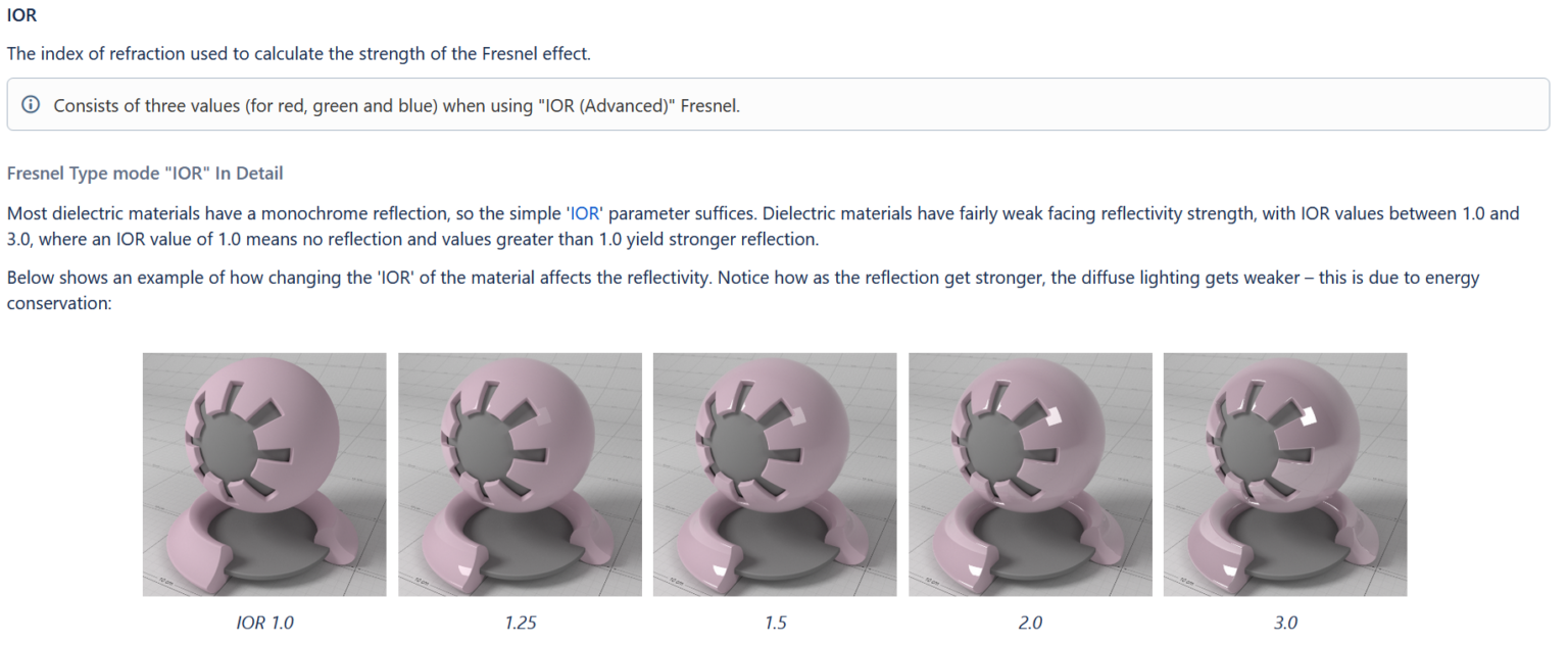 IOR / Index of Refraction List For Common Materials [For Use In 3D Materials / Rendering]