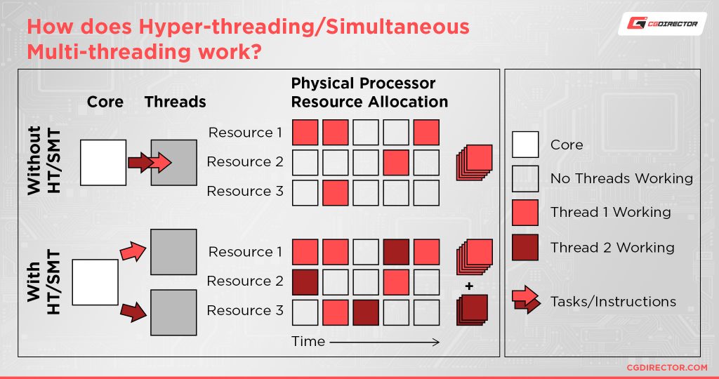 External Processors (CPU) For Laptops: Do They Exist?