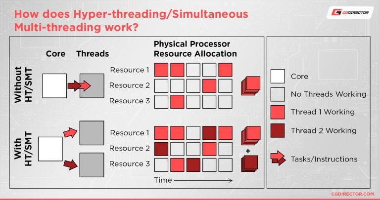 Which Upgrades Will Improve Your PC's Performance The Most?