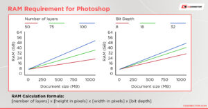 How to Fix Photoshop Brush Lag [Try this first]