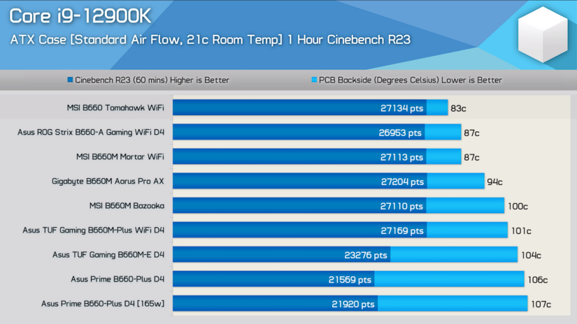 Guide To Motherboard VRMs [The Secret To CPU Overclocking]