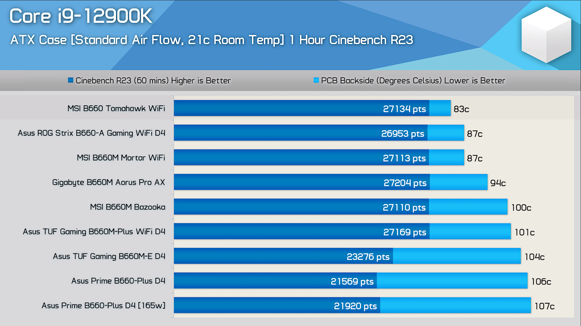 Guide To Motherboard VRMs [The Secret To CPU Overclocking]