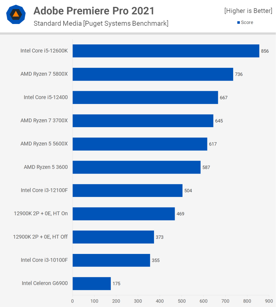 Are Intel Celeron CPUs Any Good? [Workloads Explored]