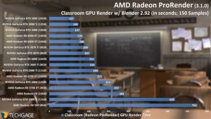 Nvidia GeForce vs AMD Radeon GPUs in 2023 (Benchmarks & Comparison)