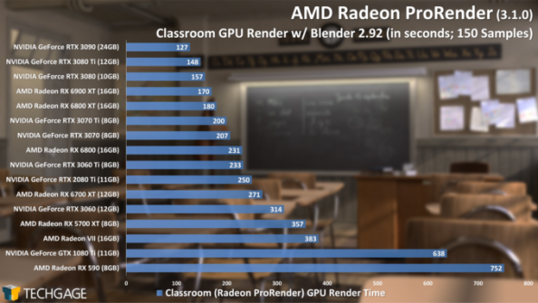 Nvidia GeForce vs AMD Radeon GPUs in 2023 (Benchmarks & Comparison)