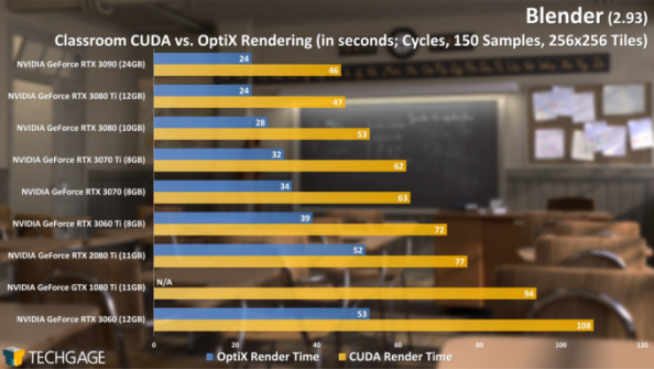 Nvidia GeForce vs AMD Radeon GPUs in 2023 (Benchmarks & Comparison)