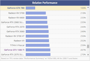 Nvidia GeForce vs AMD Radeon GPUs in 2023 (Benchmarks & Comparison)