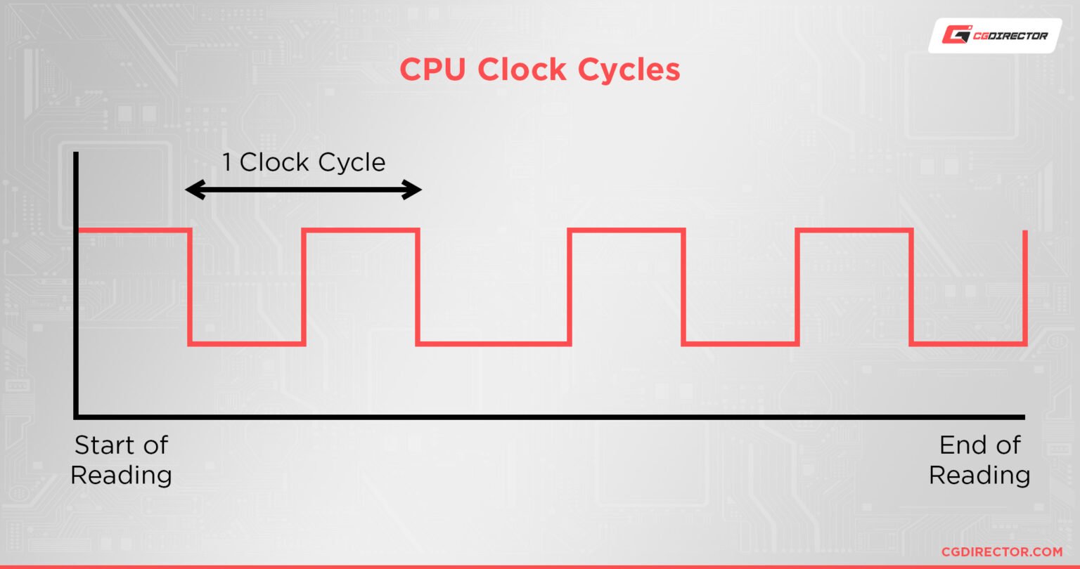What is a CPU's IPC? Instructions per Cycle explained What is a CPU's IPC? Instructions per Cycle explained