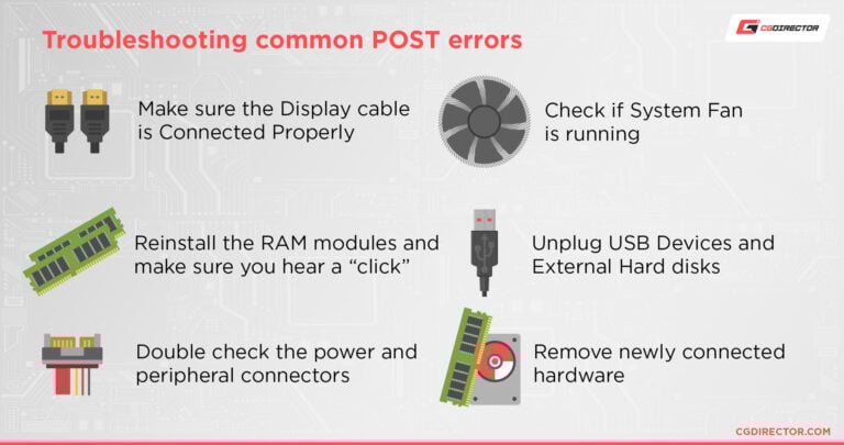 PC POST / POSTing explained and Guidelines to fix Power-On-Self-Test Errors