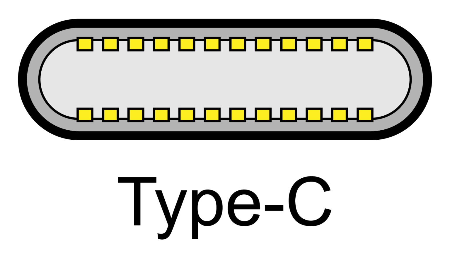 All Types of USB Ports Explained & How to Identify them