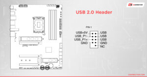 What Are USB Headers & How Do You Get More?