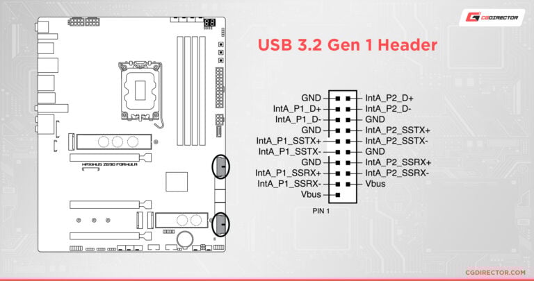 What Are USB Headers & How Do You Get More?