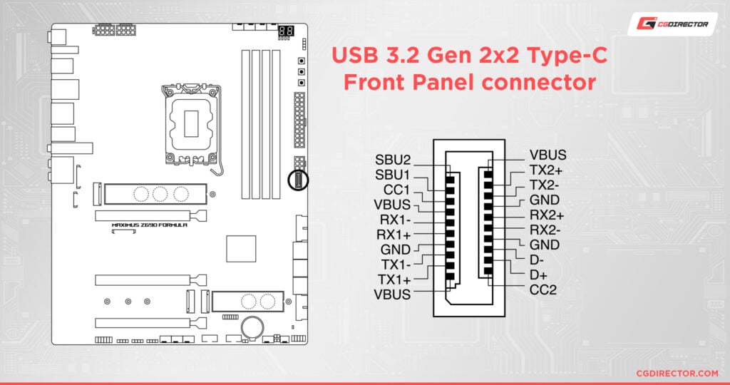 Motherboard USB Header Pinout Motherboard USB Header Pinout