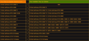 Why Did EVGA Exit The GPU Business? [And What It Means For You]