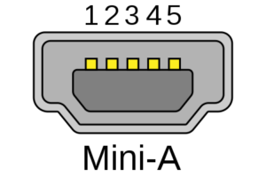 All Types of USB Ports Explained & How to Identify them