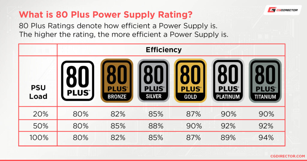 What Is ErP Mode (ErP Ready) in BIOS and Should You Use It?