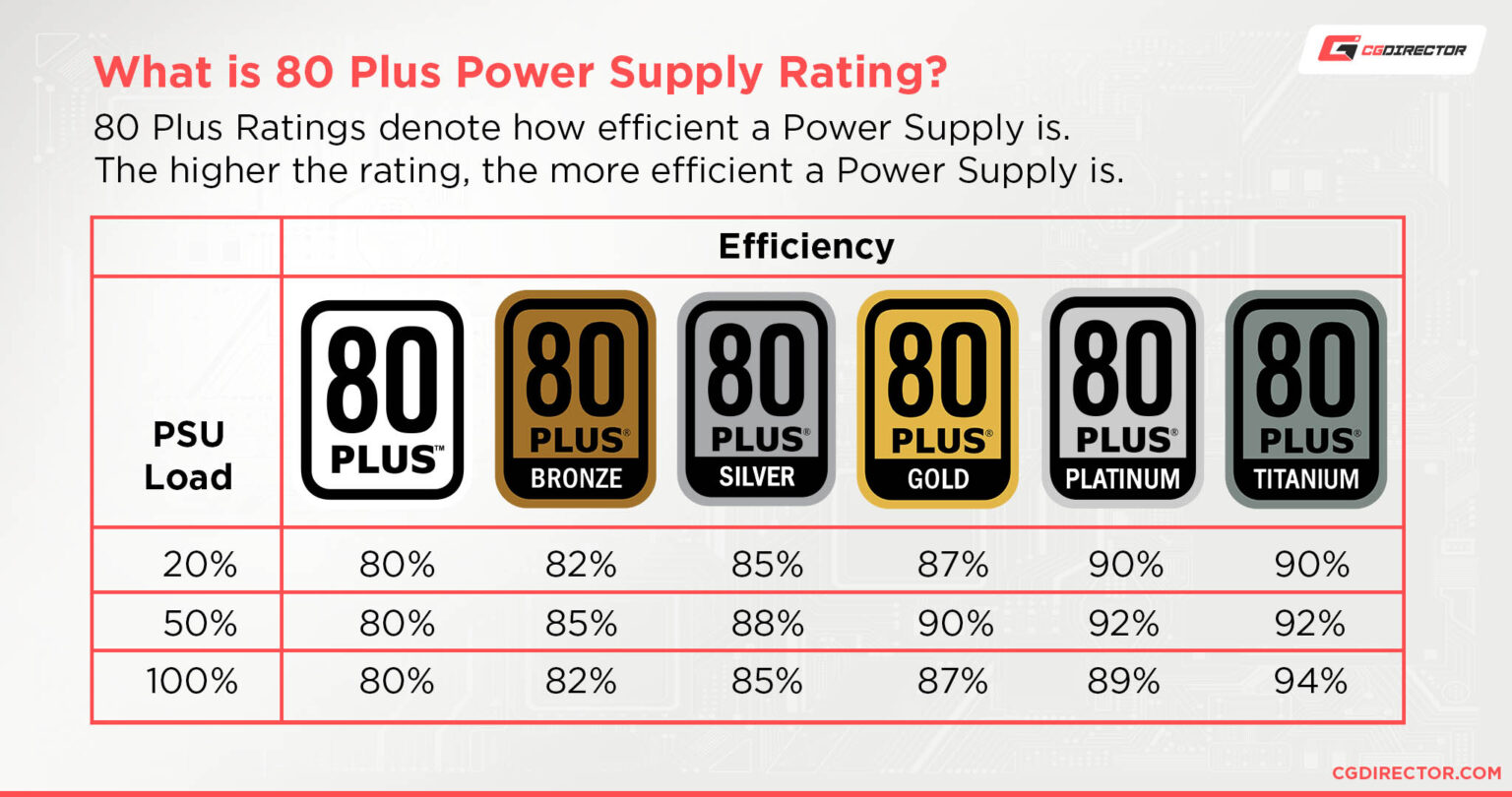 How Much Power Does a PC Use? Power Draw Explained