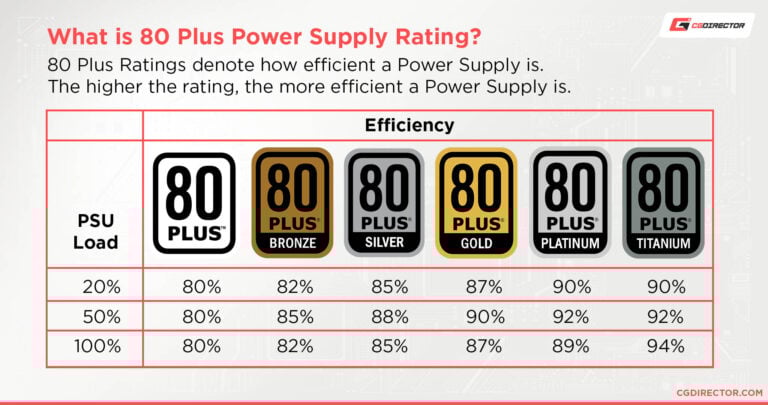 How Much Power Does a PC Use? Power Draw Explained