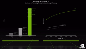 Is the Nvidia RTX 4090 and 4080 Worth it for Content Creators? [3D ...