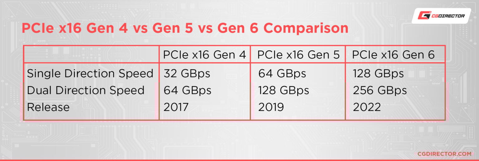 Is PCI Express (PCIe) Backward Compatible? Concerns Explained [2024 Update]