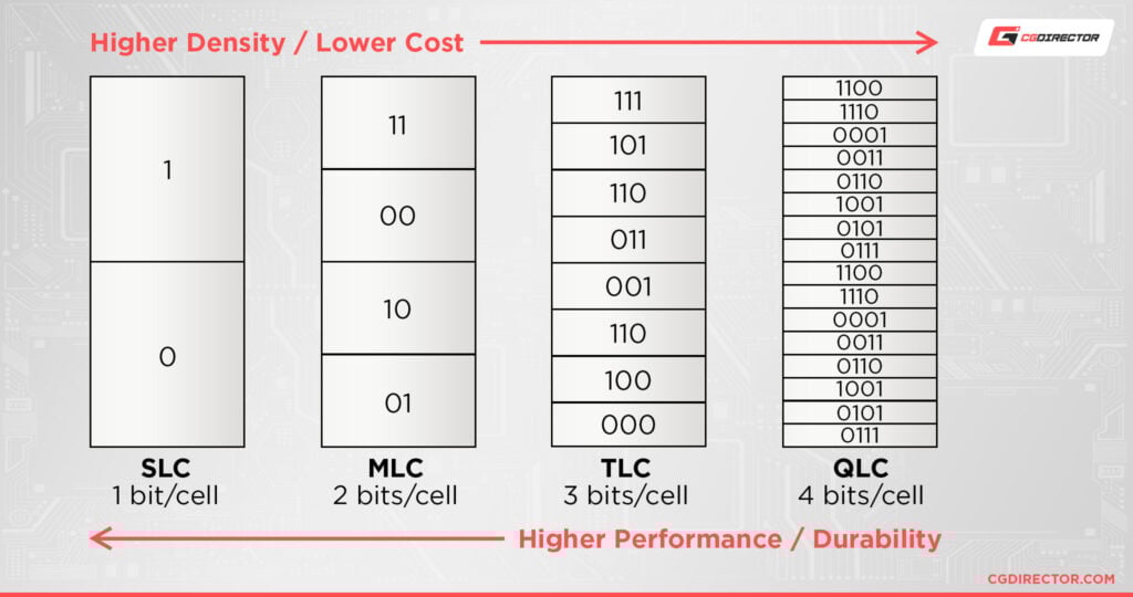 Samsung vs Crucial SSDs compared [A clear winner?]