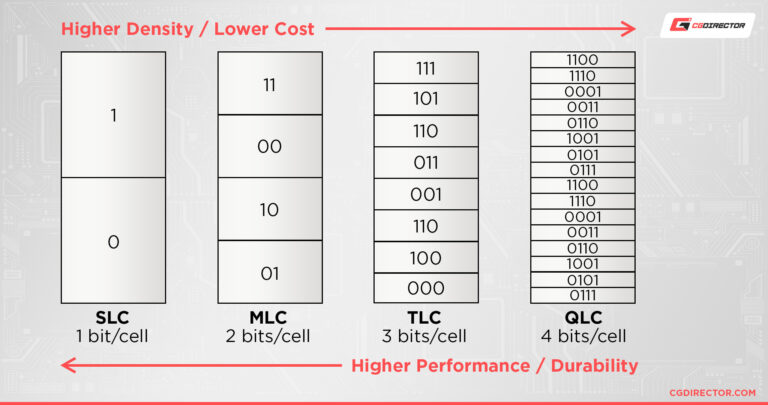 Samsung vs Crucial SSDs compared [A clear winner?]