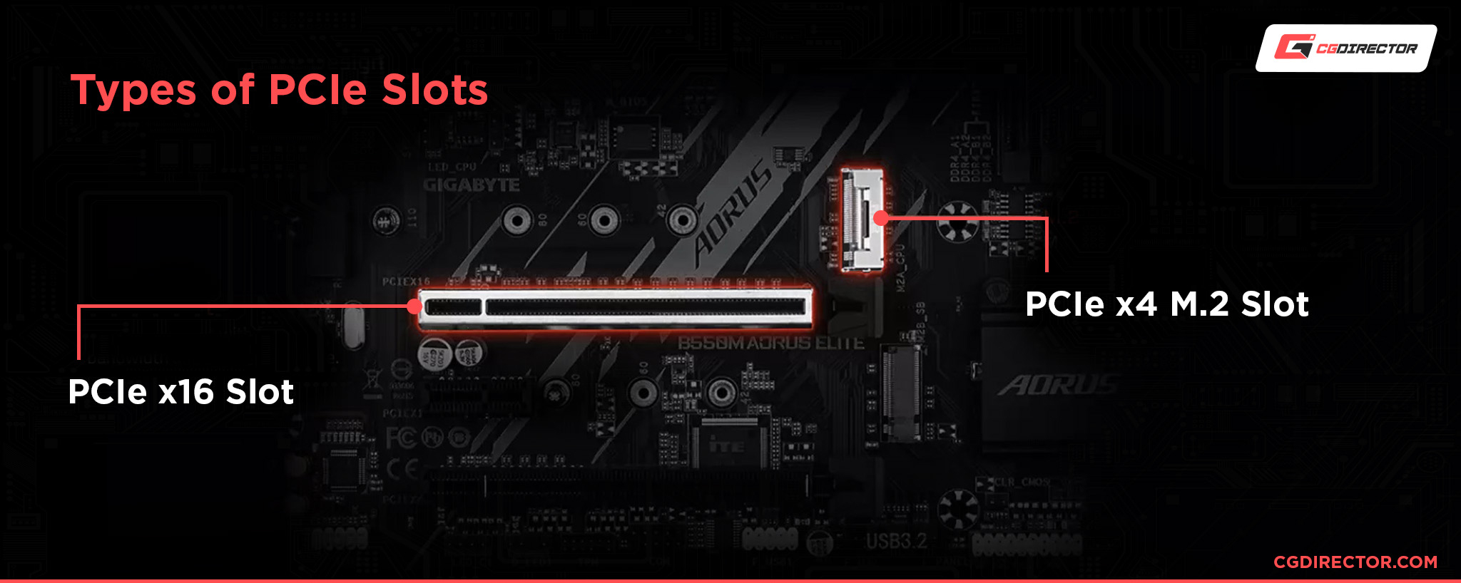 What Does PCIe X16 Mean Beginner s Guide 