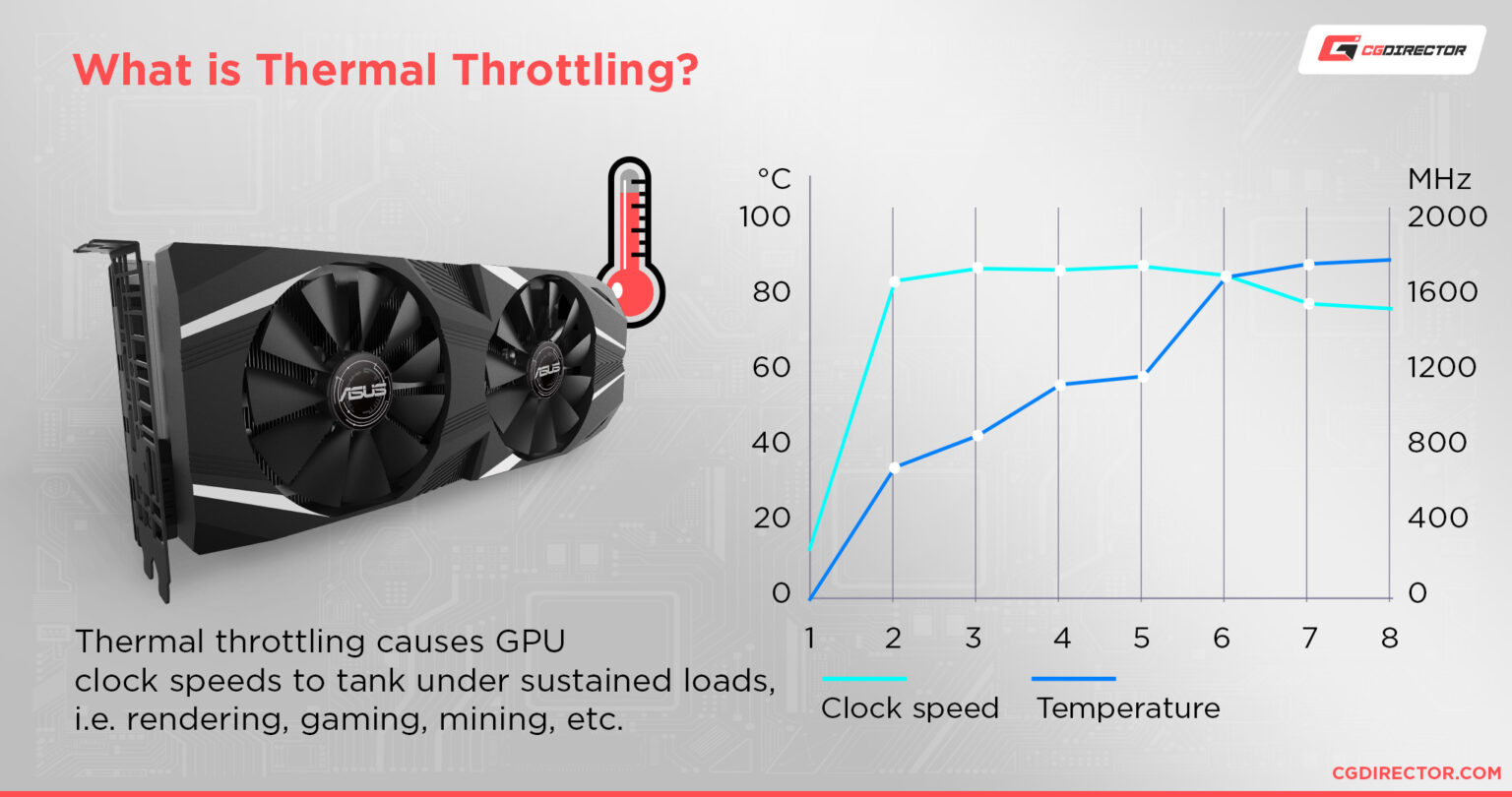 How To Check and Monitor GPU Temperature