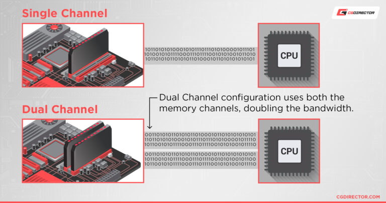 How To Check If Your RAM is Running in Dual-Channel [Quick and Easy]