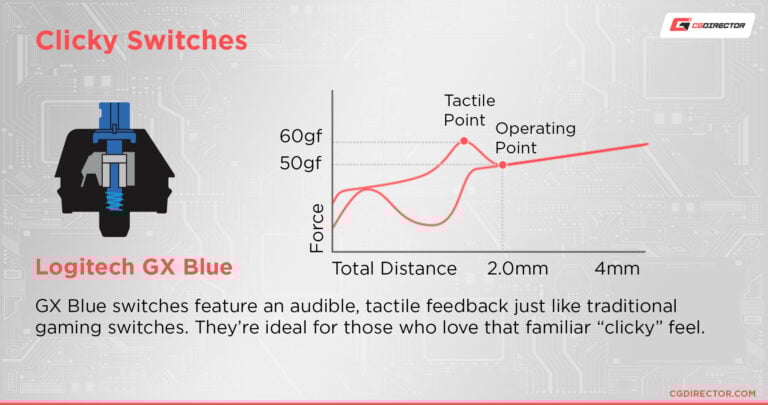 Linear vs. Tactile vs. Clicky Mechanical Keyboard Switches [There's One ...