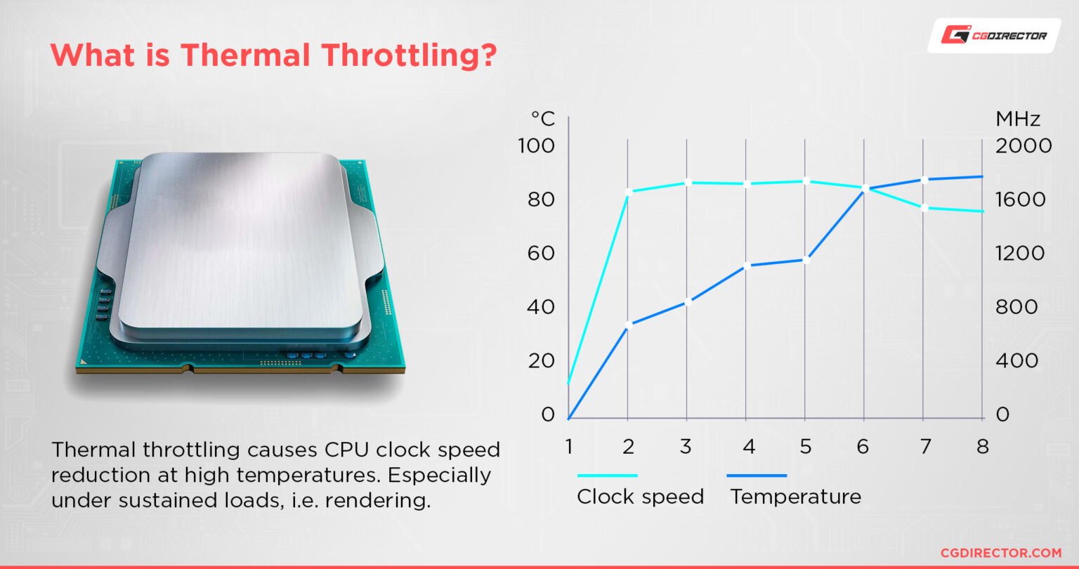 10 Ways to Stop a CPU From Overheating [Ranked]
