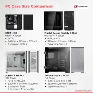 The Best PC Case Brands [2024 Update]