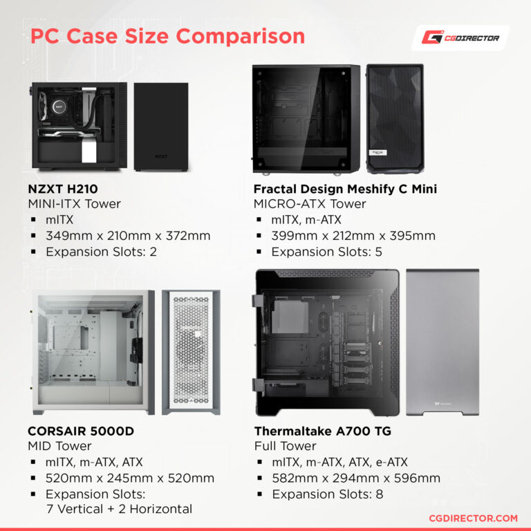 The Best PC Case Brands [2024 Update]