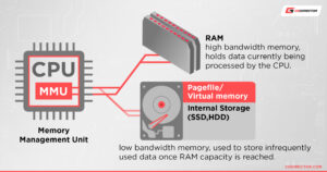 What Is Unified Memory (Apple) and How Much Do You Need?