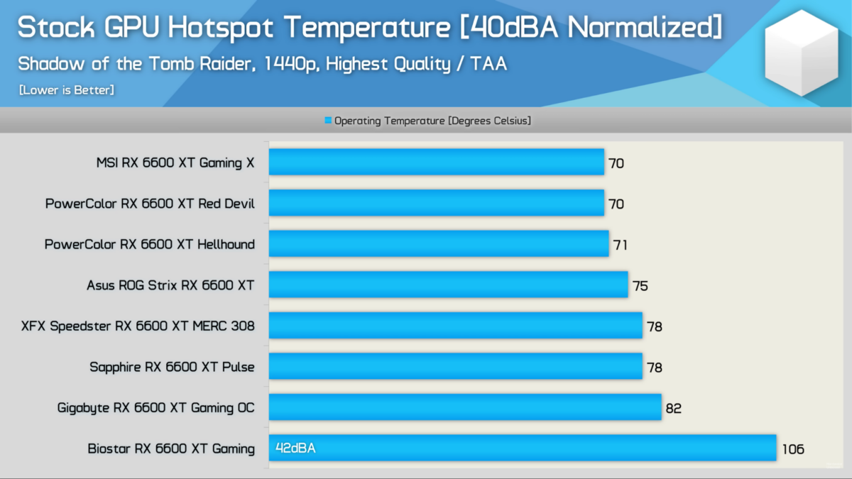 Is PowerColor a Good GPU Brand? [2024 Update]