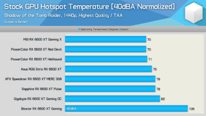 Is PowerColor a Good GPU Brand? [2024 Update]