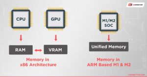 What Is Unified Memory (Apple) and How Much Do You Need?
