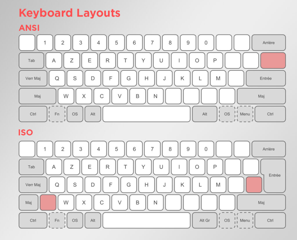 Best Custom Mechanical Keyboard Websites [2024 Update]